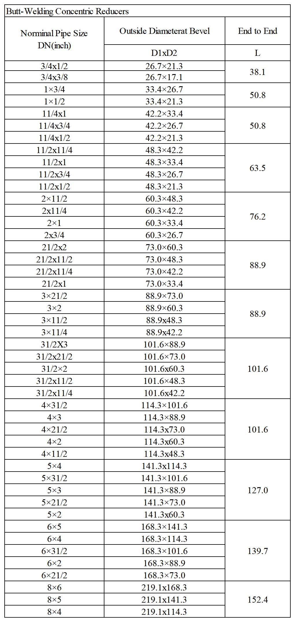 Buy Stainless Steel Weld Concentric Reducer from China - Dejia Steel